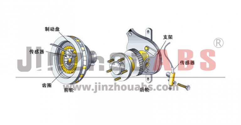 Classification and working principle analysis of wheel speed sensors
